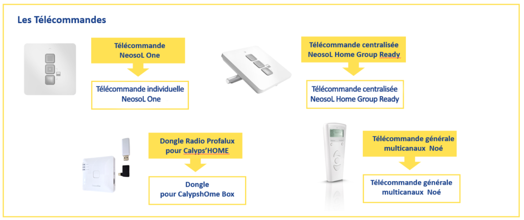 NOMS DES MOTEURS & POINTS DE COMMANDES PROFALUX - Profalux pro Profalux pro